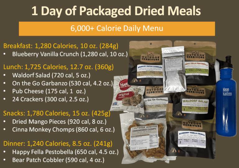 Food Planning for Self Supported Races And Expeditions | Outdoor ...