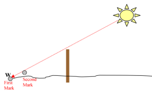 How to find your direction when lost in the wilderness | Outdoor ...
