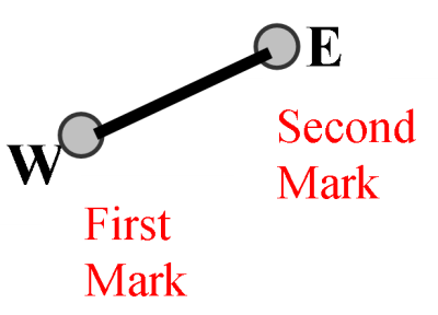 How to find your direction when lost in the wilderness | Outdoor ...