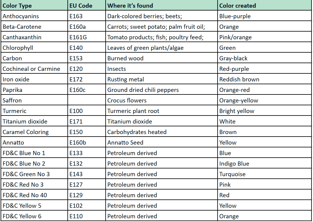 Is it Necessary? Food Dye in Backpacking Meals & Packaged Food ...